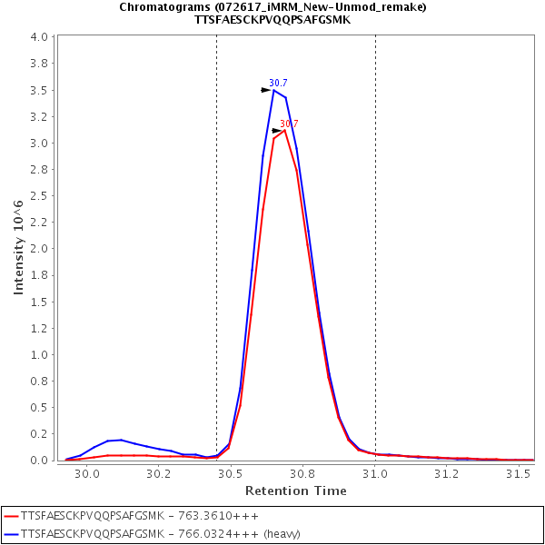 GSK3B, CPTAC-804 - CPTAC Assay Portal | Office of Cancer Clinical ...
